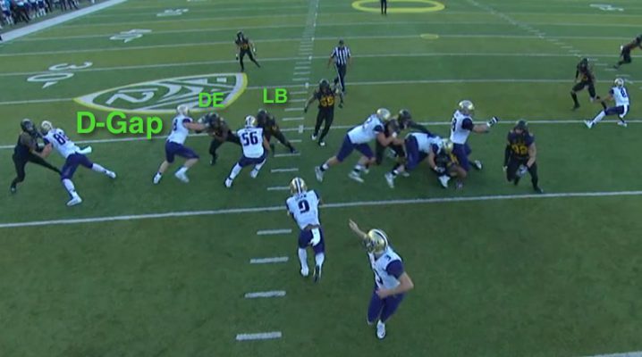 Right and Wrong: Linebacker Leverage in a 4-3 Defense | FishDuck