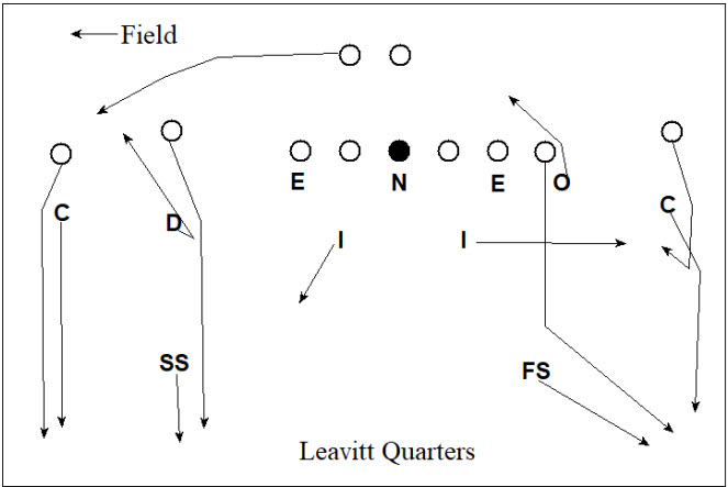 The Jim Leavitt 3-4 Defense: Triangle Coverages with Two-High Safeties ...